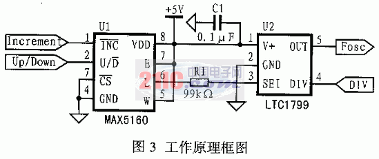 小型可编程晶振芯片LTC1799及其应用-应用-电子工程世界网