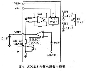 12b双通道高速A/D转换器AD9238的原理及应用-应用-电子工程世界网