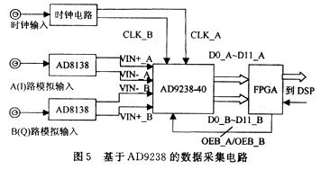 12b双通道高速A/D转换器AD9238的原理及应用-应用-电子工程世界网