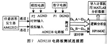 12b双通道高速A/D转换器AD9238的原理及应用-应用-电子工程世界网