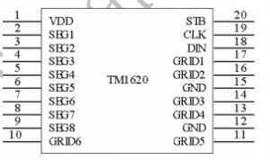 51单片机+tm1620驱动3位数码管程序-电子工程世界