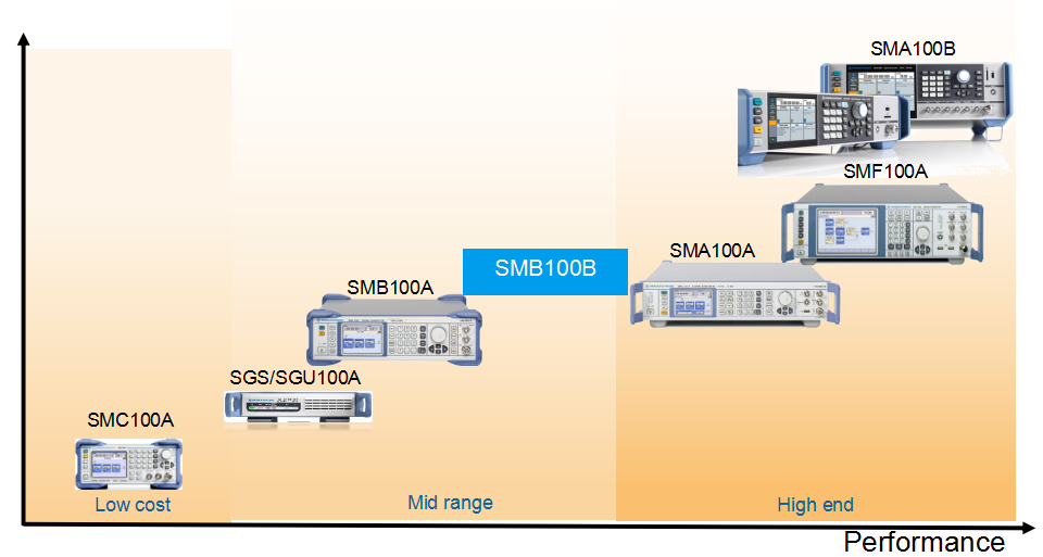 十年磨一剑 R&S射频信号发生器SMB100A升级到SMB100B-电子工程世界