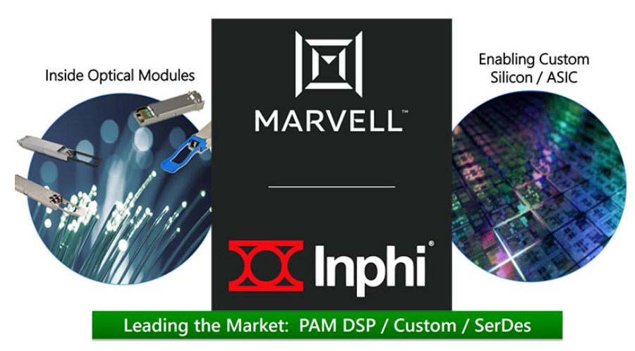 聊一聊Marvell为何收购Inphi_历史上今天-电子工程世界