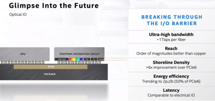 聊一聊Marvell为何收购Inphi_历史上今天-电子工程世界