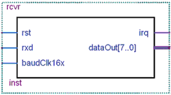 UART interface development based on FPGA-EEWORLD