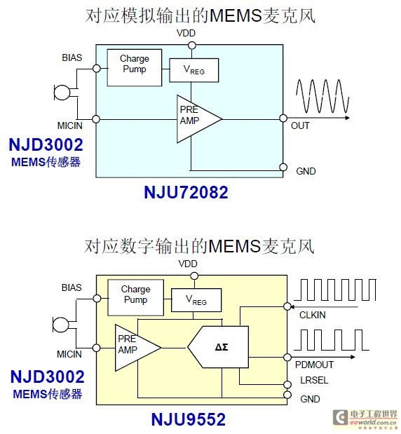 新日本无线宣布MEMS麦克风首年销量突破一亿-电子工程世界