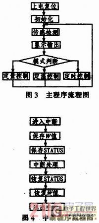 基于PIC16C72的水位水温控制器的设计 - PIC单片机 - 电子工程世界网