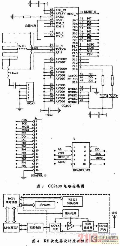 基于CC2430的城市车辆限行系统研究-单片机-电子工程世界网