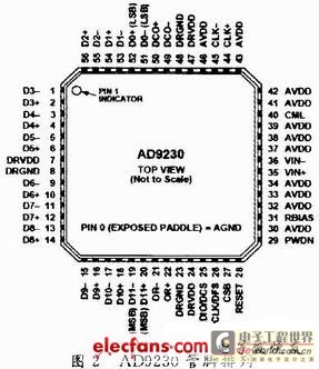 AD9230在中频数字接收机中的应用-模拟电子-电子工程世界网